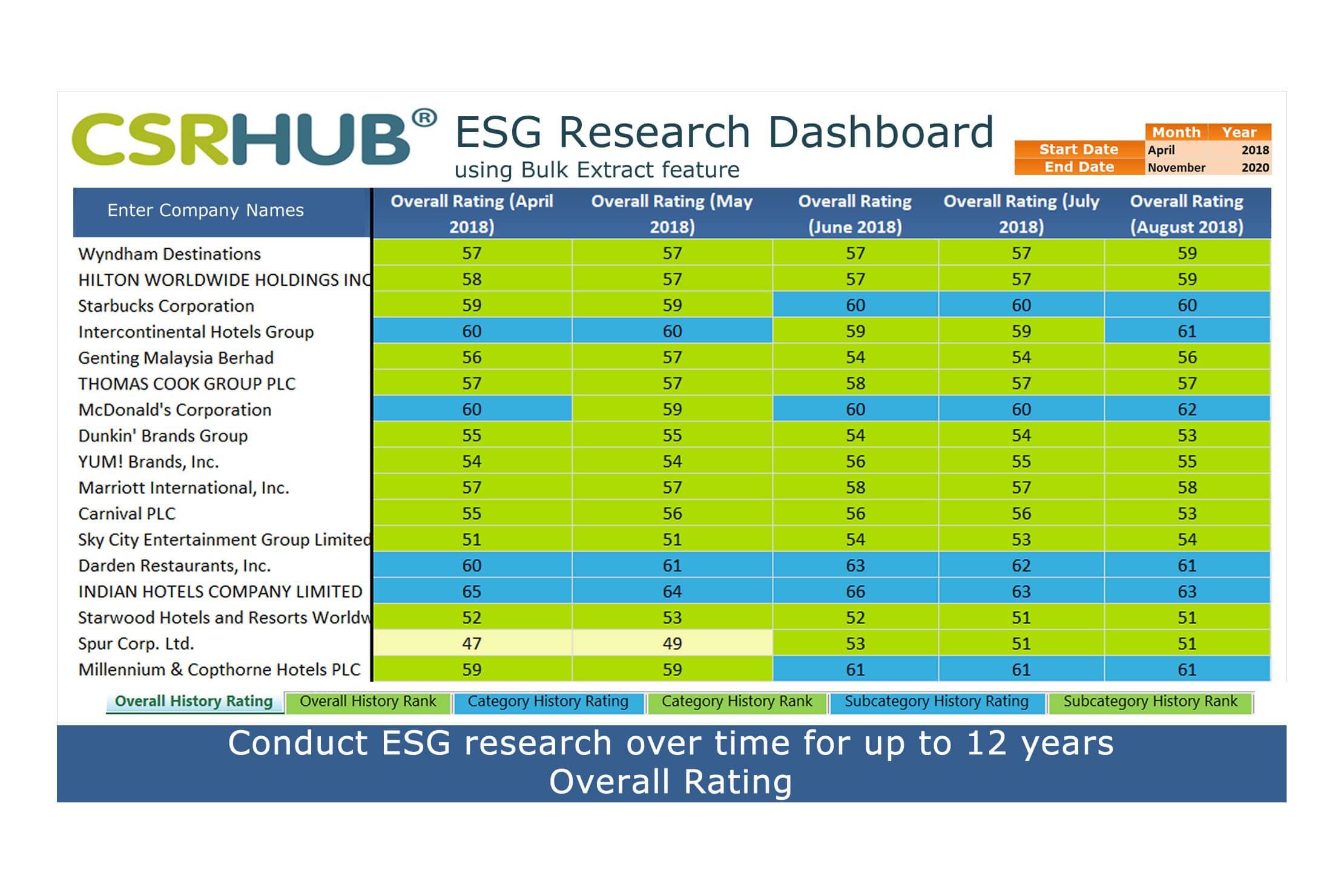Esg Scorecard Template - prntbl.concejomunicipaldechinu.gov.co
