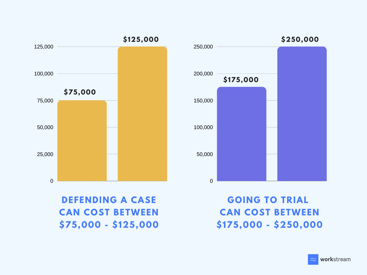 Hiring and Firing - 10 Statistics You Must Know Before Firing Someone