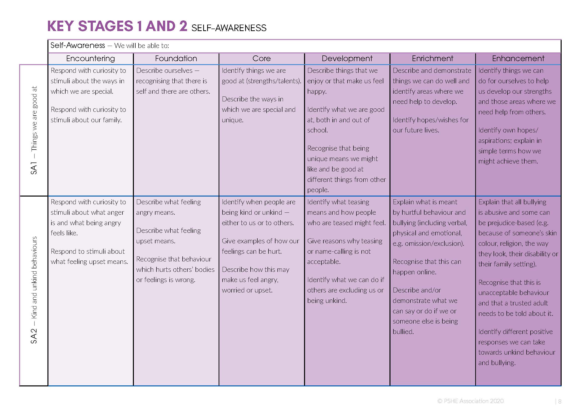 Planning Framework for Pupils with SEND