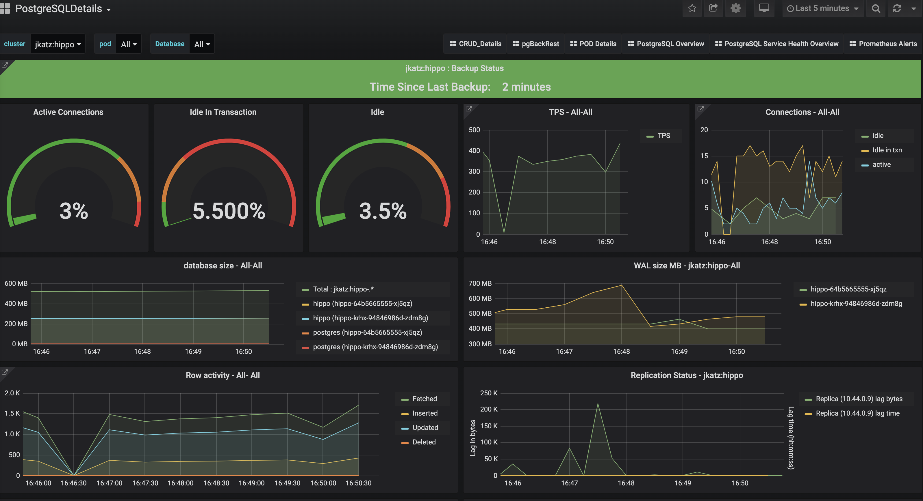 How To Setup PostgreSQL Monitoring In Kubernetes Crunchy Data Blog