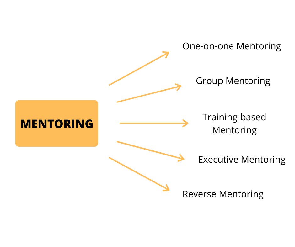 Reverse Mentoring - How To Make It Work - Mentoring Complete
