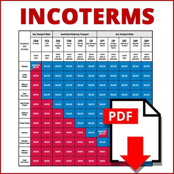 Des Incoterms 18D