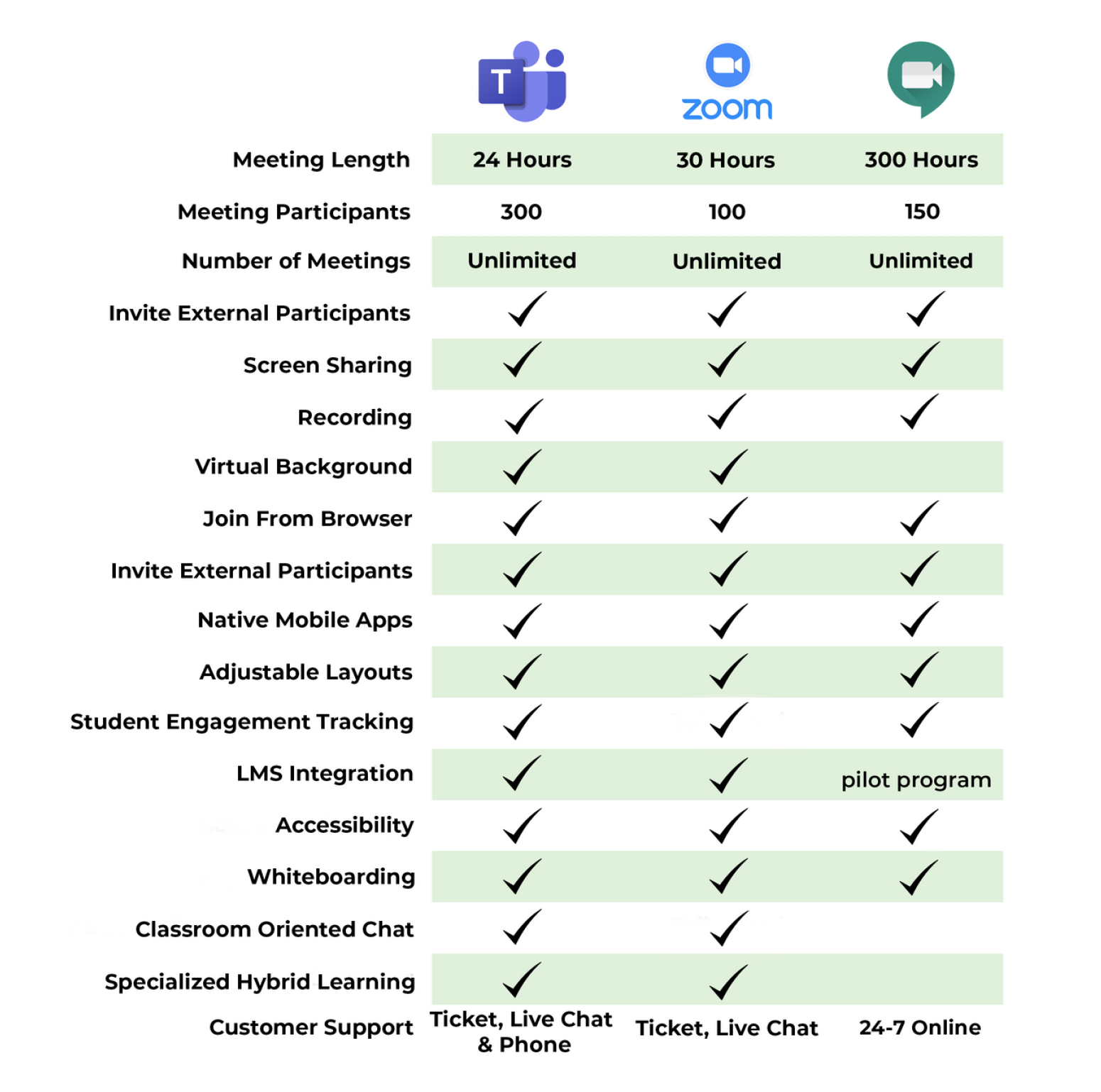 Zoom Vs Google Meet Vs Microsoft Teams Vs Webex Meetings Google Meet