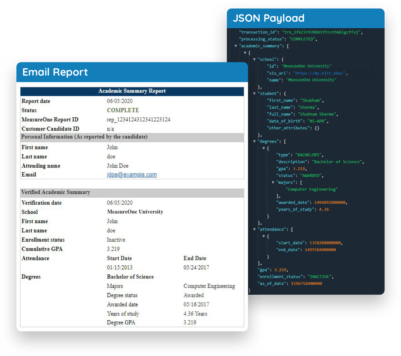 Consumer-Permissioned Data Platform-as-a-Service | MeasureOne