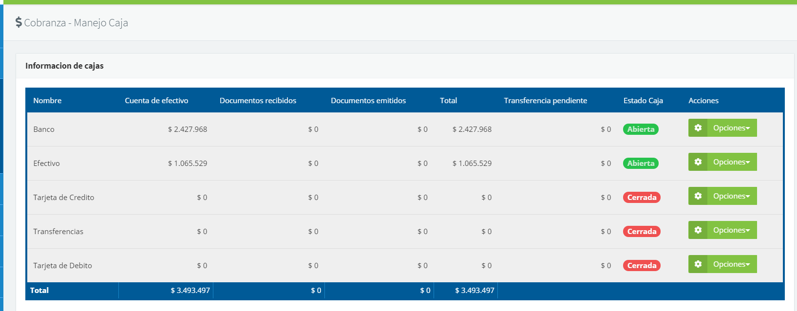 ¿Qué son las cajas, para qué sirven y cómo creo una caja?