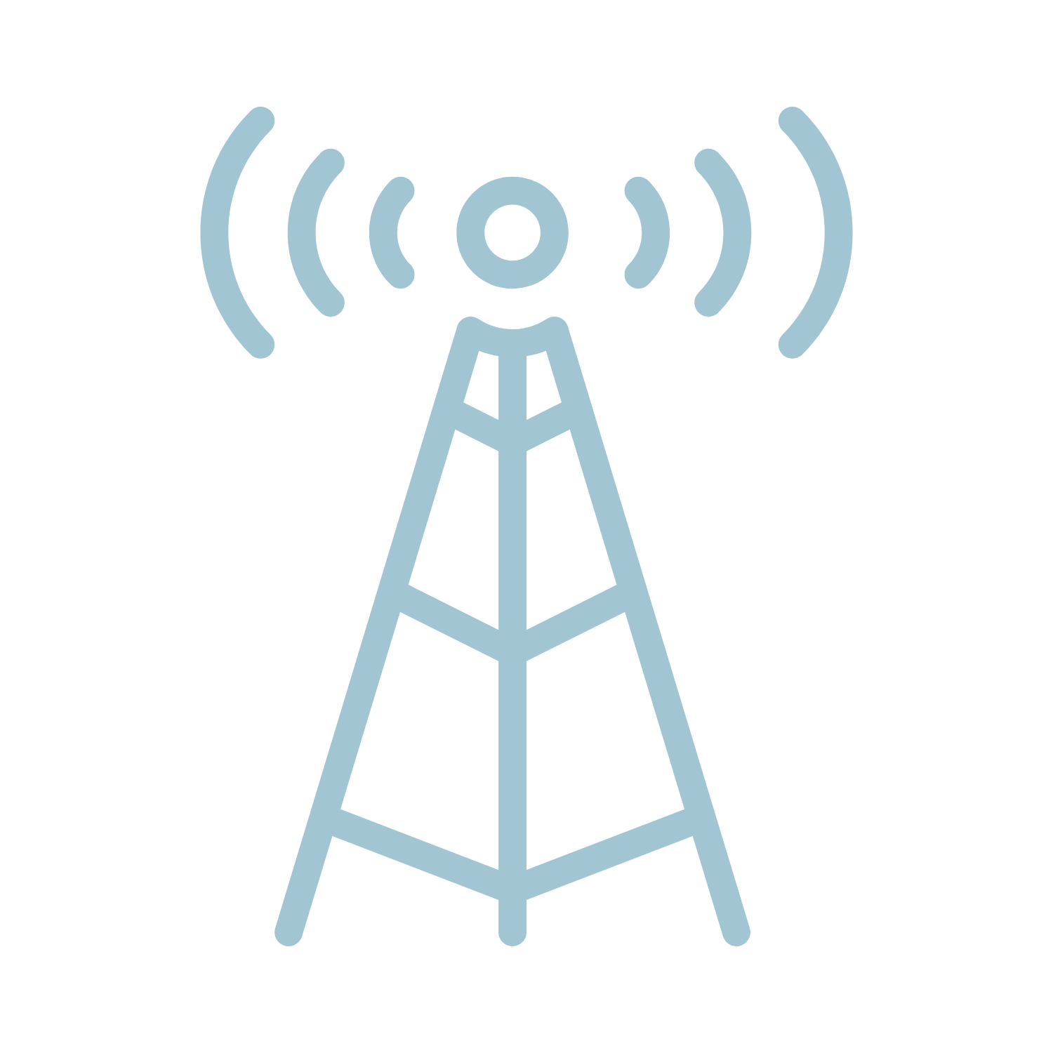 VSAT Services | Isotropic Networks - Global Provider of Satellite Internet